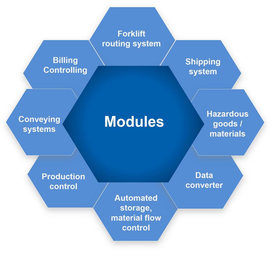 What Is Wms Warehouse Management System - Vrogue What Is Wms Warehouse Management System - Vrogue